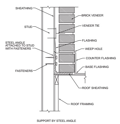 CHAPTER 7 WALL COVERING - 2020 CITY OF LOS ANGELES RESIDENTIAL CODE ...