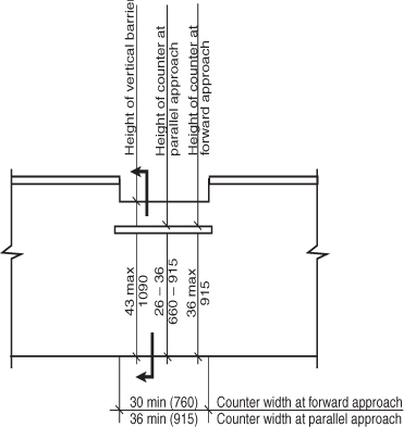 CHAPTER 9 FURNISHINGS AND EQUIPMENT - 2017 ICC A117.1 ACCESSIBLE AND ...