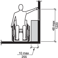CHAPTER 3 BUILDING BLOCKS - 2017 ICC A117.1 ACCESSIBLE AND USABLE ...