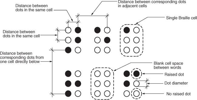 CHAPTER 7 COMMUNICATION ELEMENTS AND FEATURES - 2017 ICC A117.1 ...