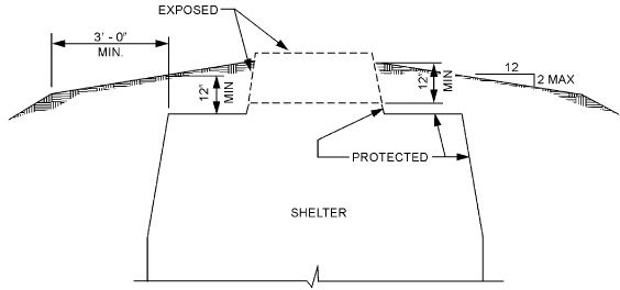 CHAPTER 3 STRUCTURAL DESIGN AND TESTING CRITERIA - 2020 ICC 500 ICC ...