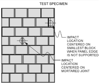 CHAPTER 8 TEST METHODS FOR IMPACT AND PRESSURE TESTING - 2020 ICC 500 ...
