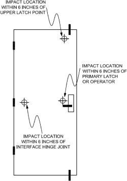 CHAPTER 8 TEST METHODS FOR IMPACT AND PRESSURE TESTING - 2020 ICC 500 ...