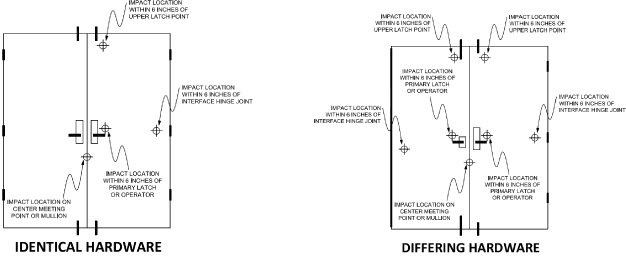 CHAPTER 8 TEST METHODS FOR IMPACT AND PRESSURE TESTING - 2020 ICC 500 ...