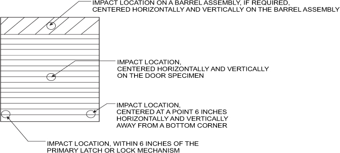 CHAPTER 8 TEST METHODS FOR IMPACT AND PRESSURE TESTING - 2020 ICC 500 ...