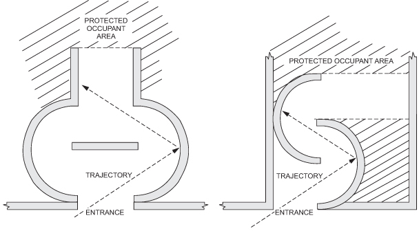 CHAPTER 8 TEST METHODS FOR IMPACT AND PRESSURE TESTING - 2020 ICC 500 ...