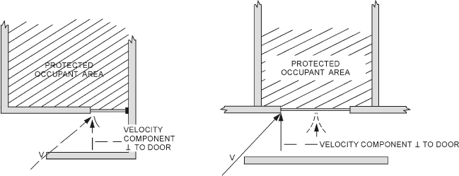 CHAPTER 8 TEST METHODS FOR IMPACT AND PRESSURE TESTING - 2020 ICC 500 ...