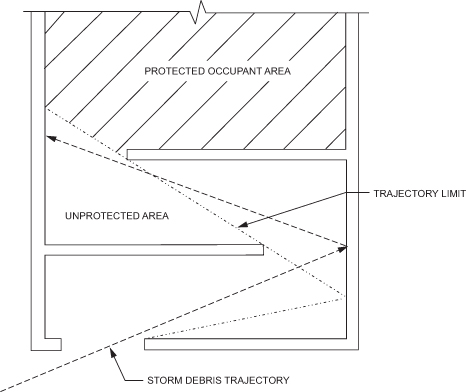CHAPTER 8 TEST METHODS FOR IMPACT AND PRESSURE TESTING - 2020 ICC 500 ...