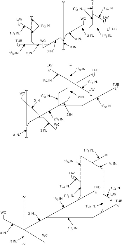 APPENDIX N VENTING METHODS - 2015 INTERNATIONAL RESIDENTIAL CODE (IRC)