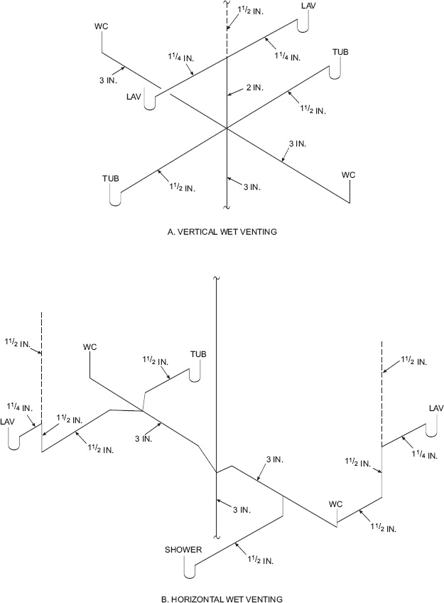 APPENDIX N VENTING METHODS - 2015 INTERNATIONAL RESIDENTIAL CODE (IRC)