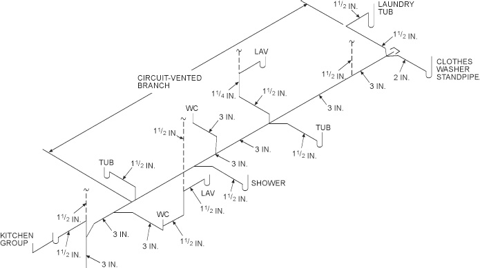 APPENDIX N VENTING METHODS - 2015 INTERNATIONAL RESIDENTIAL CODE (IRC)
