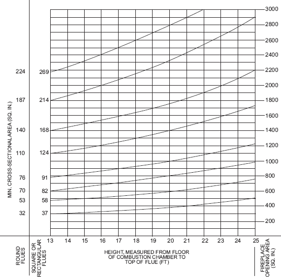 CHAPTER 10 CHIMNEYS AND FIREPLACES - 2015 INTERNATIONAL RESIDENTIAL ...