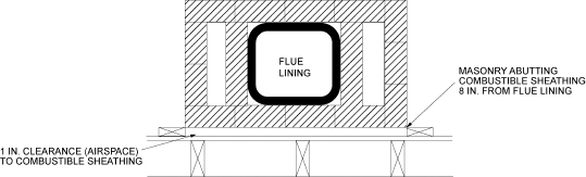 CHAPTER 10 CHIMNEYS AND FIREPLACES - 2015 INTERNATIONAL RESIDENTIAL ...