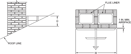 CHAPTER 10 CHIMNEYS AND FIREPLACES - 2015 INTERNATIONAL RESIDENTIAL ...