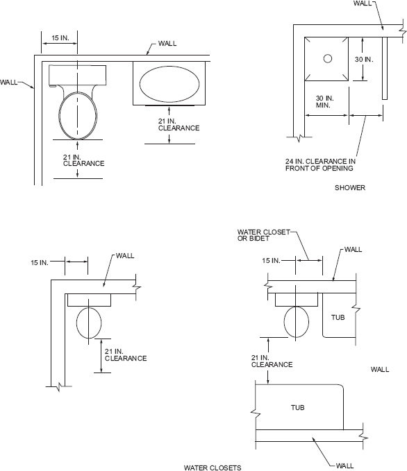 CHAPTER 3 BUILDING PLANNING - 2015 INTERNATIONAL RESIDENTIAL CODE (IRC)