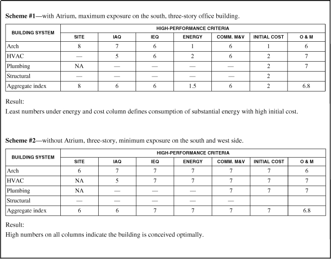 INFORMATIVE APPENDIX F INTEGRATED DESIGN - 2018 INTERNATIONAL GREEN ...