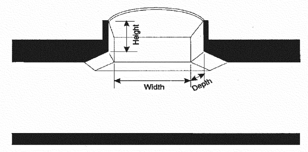 NORMATIVE APPENDIX C METHODOLOGY FOR BUILDING ENVELOPE TRADEOFF OPTION ...