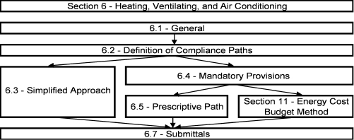 6 HEATING VENTILATING AND AIR CONDITIONING - 2017 DISTRICT OF COLUMBIA ...