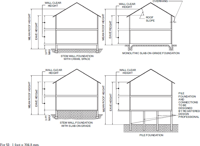 CHAPTER 1 ADMINISTRATION AND APPLICATION - 2020 ICC 600 STANDARD FOR ...