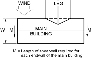 CHAPTER 3 STRUCTURAL DESIGN - 2020 ICC 600 STANDARD FOR RESIDENTIAL ...