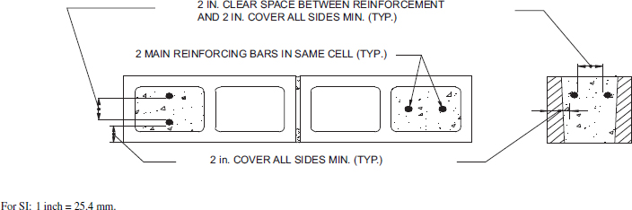 CHAPTER 4 BUILDINGS WITH CONCRETE OR MASONRY EXTERIOR WALLS - 2020 ICC ...