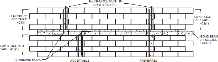 CHAPTER 4 BUILDINGS WITH CONCRETE OR MASONRY EXTERIOR WALLS - 2020 ICC ...