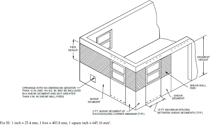 CHAPTER 4 BUILDINGS WITH CONCRETE OR MASONRY EXTERIOR WALLS - 2020 ICC ...