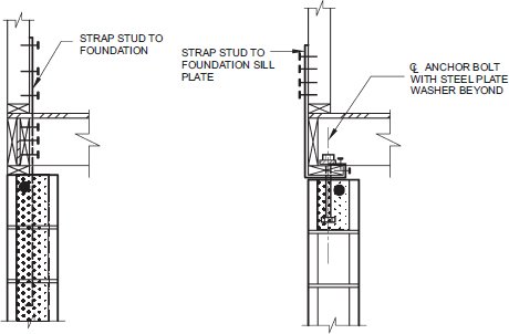 CHAPTER 5 BUILDINGS WITH WOOD OR COLD FORMED STEEL LIGHT FRAME EXTERIOR ...
