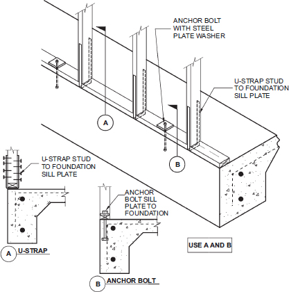 Cold Formed Steel Stud Sizes CHAPTER 5 BUILDINGS WITH WOOD OR COLD