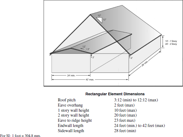 APPENDIX B FLOOD RESISTANT FOUNDATIONS FOR RESIDENTIAL BUILDINGS WITH ...