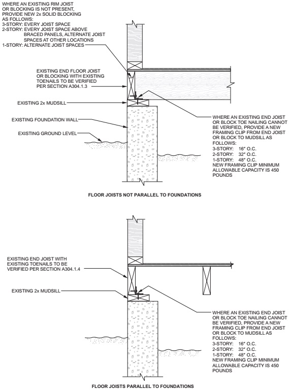 APPENDIX A GUIDELINES FOR THE SEISMIC RETROFIT OF EXISTING BUILDINGS ...