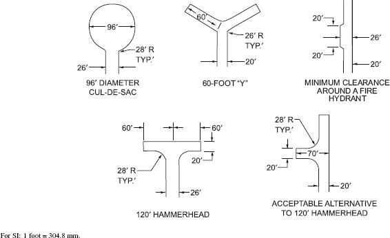 APPENDIX D FIRE APPARATUS ACCESS ROADS - 2018 INTERNATIONAL FIRE CODE (IFC)