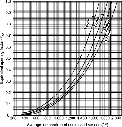 CHAPTER 7 FIRE AND SMOKE PROTECTION FEATURES - 2018 INTERNATIONAL ...