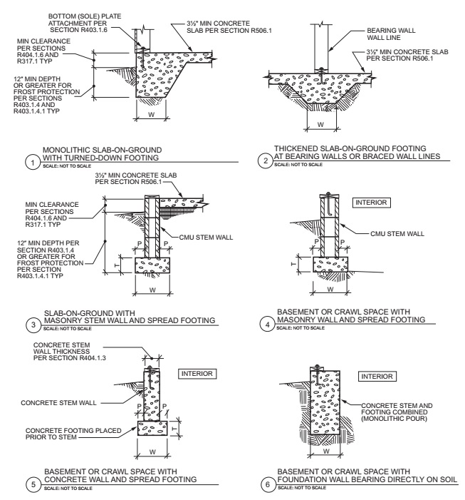CHAPTER 4 FOUNDATIONS - 2020 IDAHO RESIDENTIAL CODE