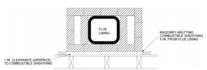 CHAPTER 10 CHIMNEYS AND FIREPLACES - 2020 IDAHO RESIDENTIAL CODE