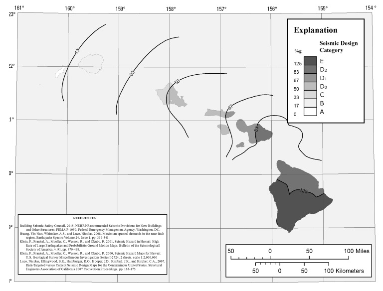 CHAPTER 3 BUILDING PLANNING - 2020 IDAHO RESIDENTIAL CODE