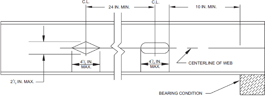 CHAPTER 5 FLOORS - 2018 INTERNATIONAL RESIDENTIAL CODE (IRC)