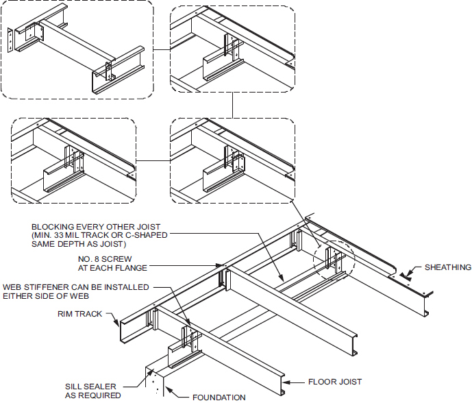 CHAPTER 5 FLOORS - 2018 INTERNATIONAL RESIDENTIAL CODE (IRC)