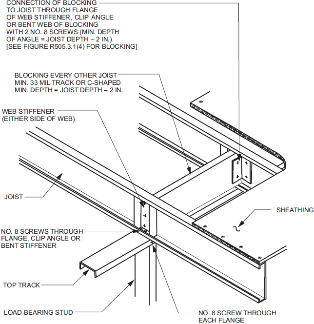 CHAPTER 5 FLOORS - 2018 INTERNATIONAL RESIDENTIAL CODE (IRC)