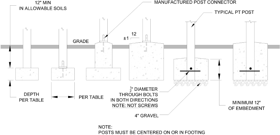 CHAPTER 5 FLOORS - 2018 INTERNATIONAL RESIDENTIAL CODE (IRC)