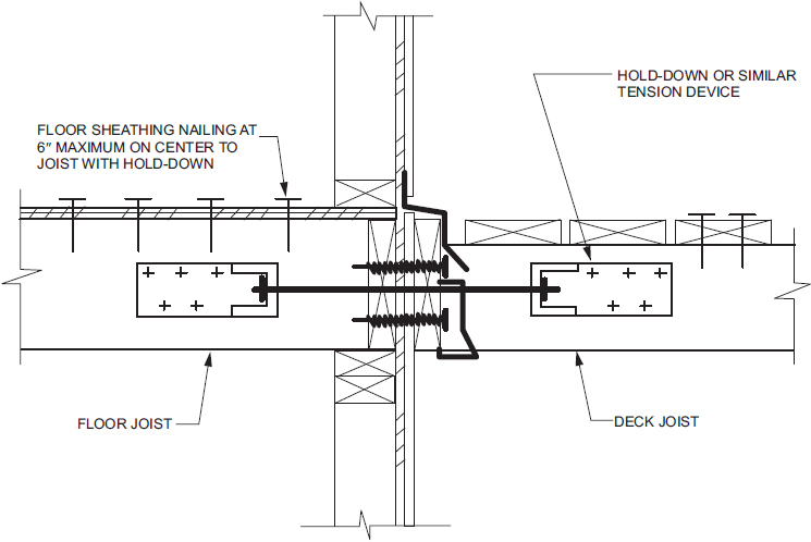 CHAPTER 5 FLOORS - 2018 INTERNATIONAL RESIDENTIAL CODE (IRC)