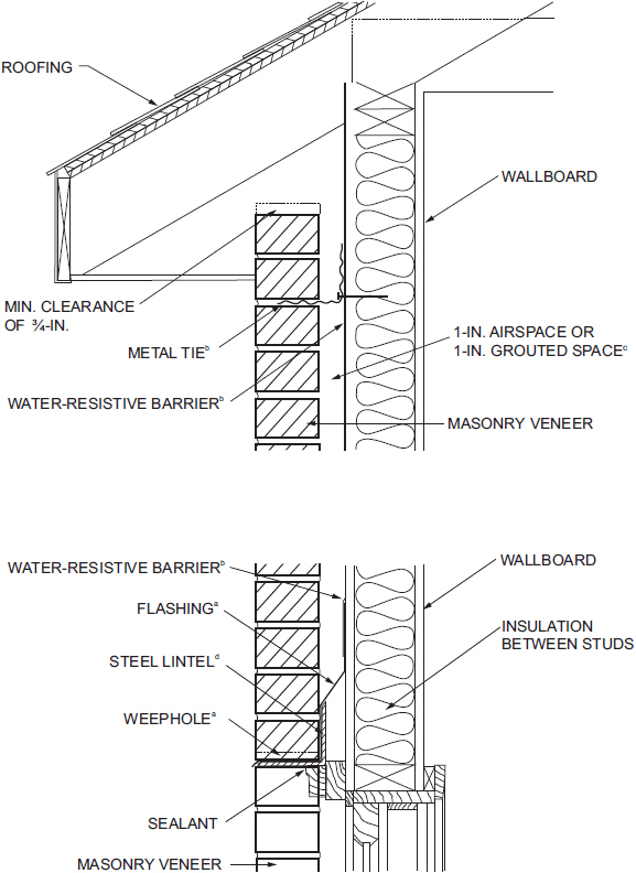 CHAPTER 7 WALL COVERING - 2018 INTERNATIONAL RESIDENTIAL CODE (IRC)