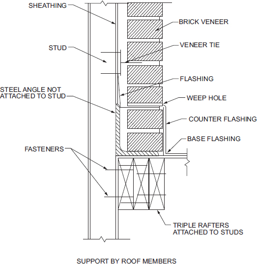 CHAPTER 7 WALL COVERING - 2018 INTERNATIONAL RESIDENTIAL CODE (IRC)