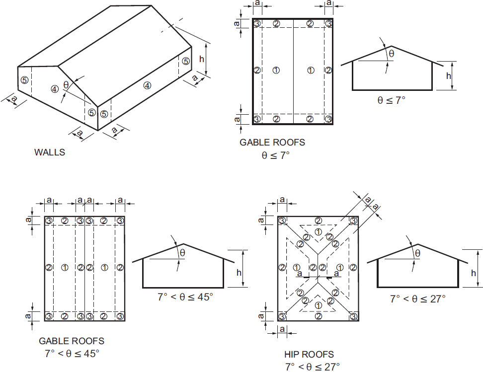 CHAPTER 3 BUILDING PLANNING - 2018 INTERNATIONAL RESIDENTIAL CODE (IRC)