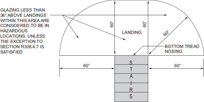 CHAPTER 3 BUILDING PLANNING - 2018 INTERNATIONAL RESIDENTIAL CODE (IRC)