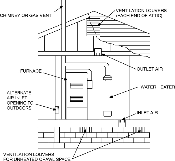 CHAPTER 24 FUEL GAS - 2018 INTERNATIONAL RESIDENTIAL CODE (IRC)