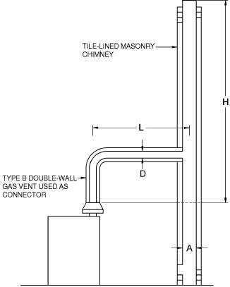 APPENDIX B SIZING OF VENTING SYSTEMS SERVING APPLIANCES EQUIPPED WITH ...