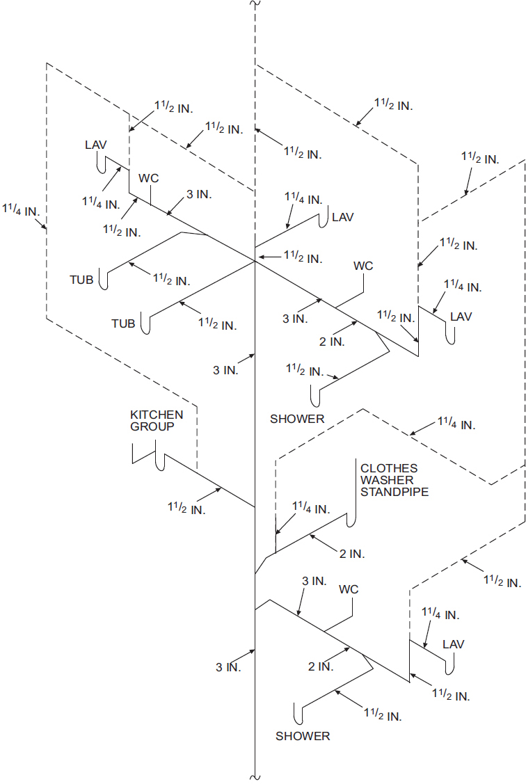 APPENDIX N VENTING METHODS - 2018 INTERNATIONAL RESIDENTIAL CODE (IRC)