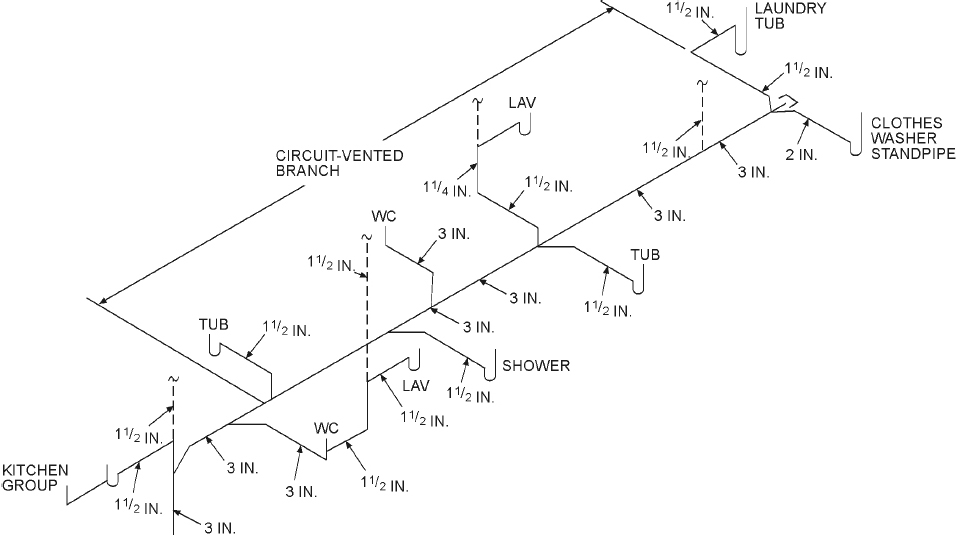APPENDIX N VENTING METHODS - 2018 INTERNATIONAL RESIDENTIAL CODE (IRC)