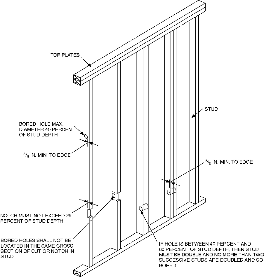 CHAPTER 6 WALL CONSTRUCTION - 2018 INTERNATIONAL RESIDENTIAL CODE (IRC)